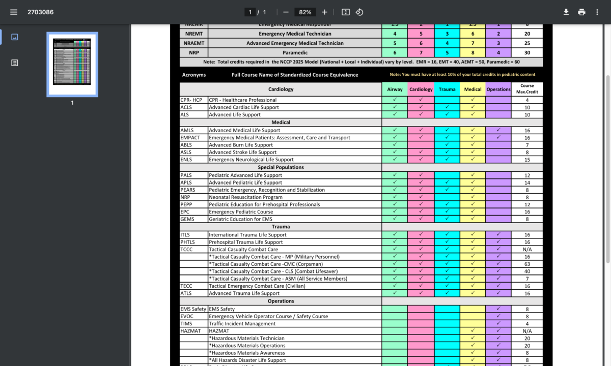 NCCP 2025 EMS Continuing Education Update | Distance CME